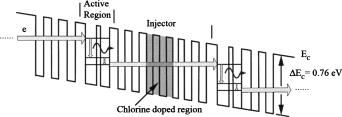 Growth and characterization of ZnxCd1−xSe∕Znx′Cdy′Mg1−x′−y′Se ...