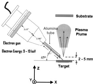 Potential of pulsed electron-beam deposition for nanomaterial ...