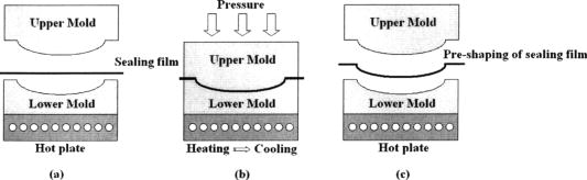 Fabrication of concave gratings by curved surface UV-nanoimprint ...