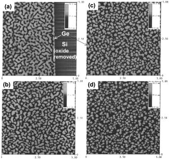 Comparison of selective Ge growth in SiO2 trenches on Si(001) and on ...