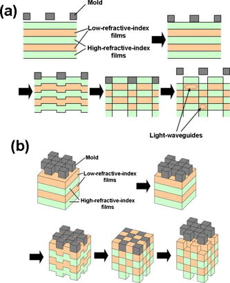 Single-pass forming for three-dimensional microstructures by high-speed ...