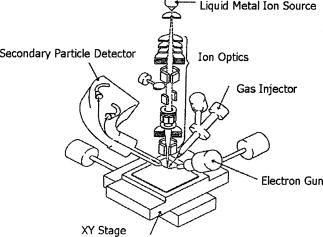 Application of vector scanning in focused ion beam photomask repair ...