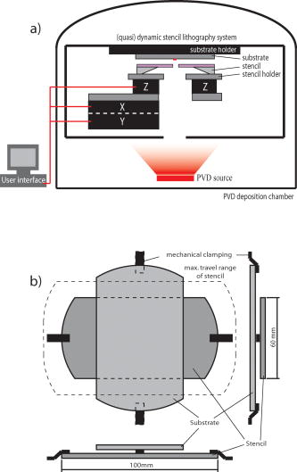 Dynamic stencil lithography on full wafer scale | Journal of Vacuum ...