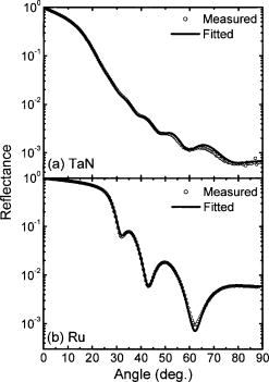 Effects of mask absorber structures on the extreme ultraviolet ...