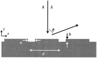Photomask image enhancement using grating-generated surface waves ...
