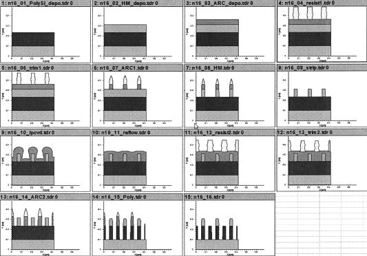 Exploration of etch step interactions in the dual patterning process ...