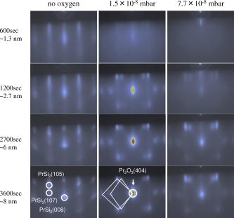 Structure dependence of epitaxial Pr2O3∕Si(001) on oxygen pressure ...