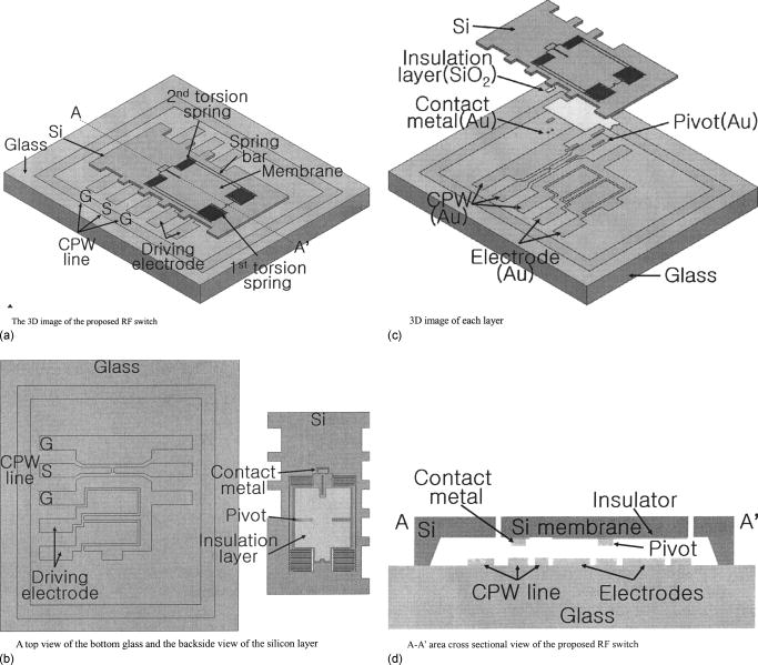 Thick membrane operated rf microelectromechanical system switch with ...