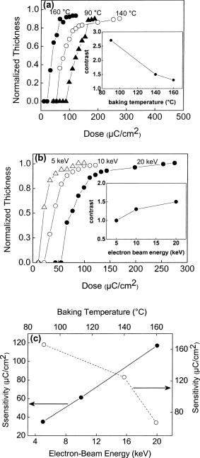 Lift-off and hybrid applications with ma-n 1405 negative-tone resist ...