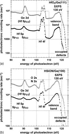 Predeposition plasma nitridation process applied to Ge substrates to ...
