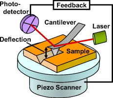 Nanoscale patterning of NiFe surface by scanning probe microscopy ...