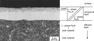 Diamond milling of nitrided steels for optical mold making | Journal of ...