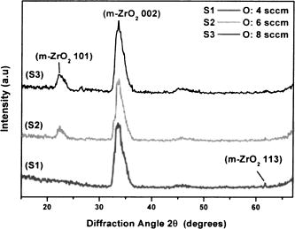 Electrical levels of defect investigation of ZrO2 thin film by ...