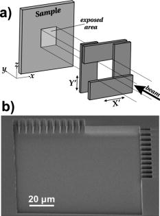 Aperture-edge scattering in MeV ion-beam lithography. I. Scattering ...