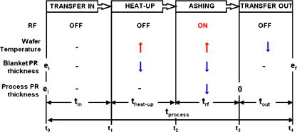 Analysis of thermally activated kinetics and uniformity of photoresist ...