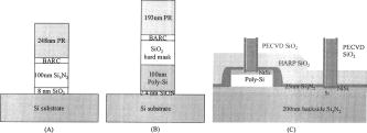 Effect of etch-clean delay time on post-etch residue removal for front ...