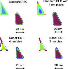 Nanoscale geometry assisted proximity effect correction for electron ...