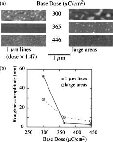 Resist residues and transistor gate fabrication | Journal of Vacuum ...