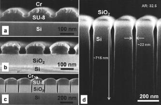 Void-free filling of spin-on dielectric in 22nm wide ultrahigh aspect ...