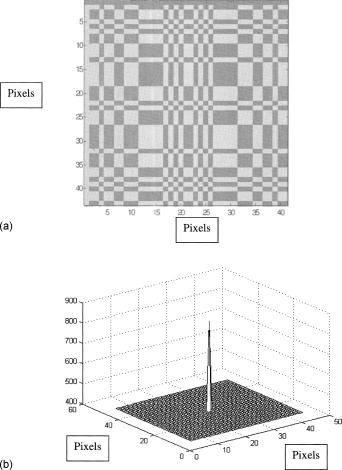 Development of pseudorandom binary arrays for calibration of surface profile metrology tools ...