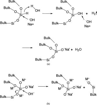 Understanding the base development mechanism of hydrogen silsesquioxane ...