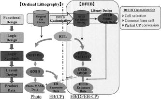 Design for electron beam: A novel approach to electron beam direct ...