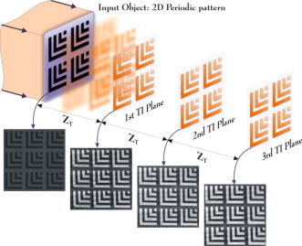 Talbot lithography: Self-imaging of complex structures | Journal of ...