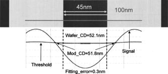 Model based optical proximity correction runtime saving with ...