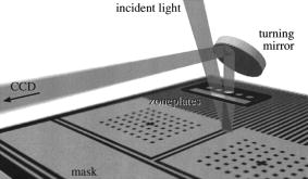 EUV pattern defect detection sensitivity based on aerial image ...