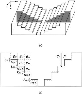 Step-width adjustment in fabrication of staircase structuresa ...
