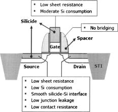 Advanced in situ pre-Ni silicide (Siconi) cleaning at 65nm to resolve ...