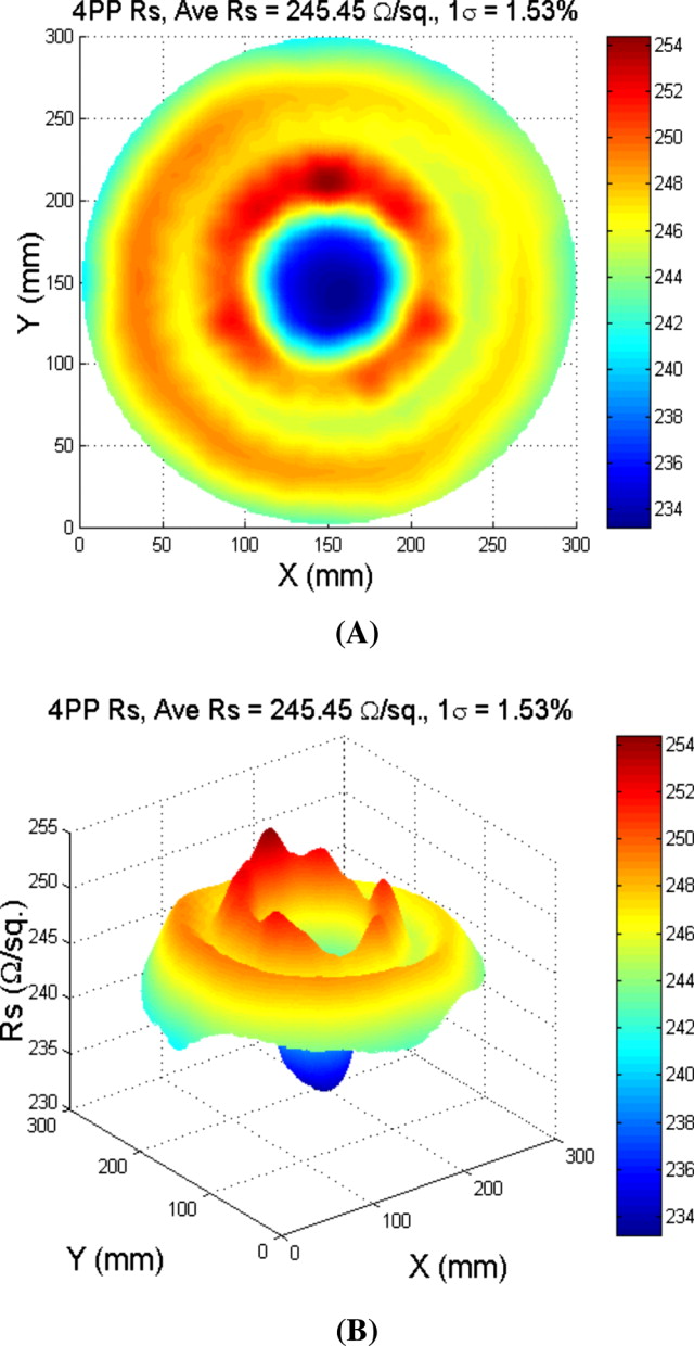 Plasma doping two-dimensional characterization using low energy x-ray emission spectroscopy and ...
