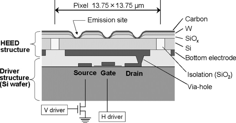 2∕3in. ultrahigh-sensitivity image sensor with active-matrix high ...