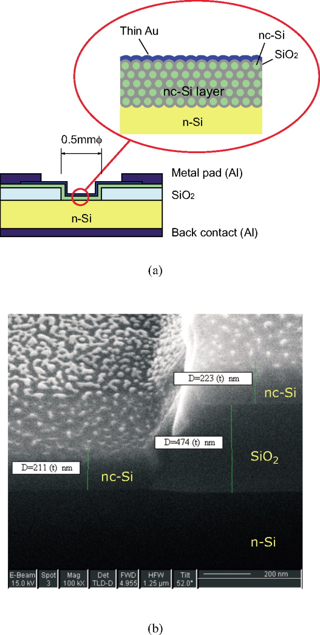 Evaluation of emission uniformity of nanocrystalline silicon planar ...