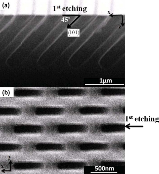 Woodpile photonic crystal fabricated in GaAs by two-directional etching ...