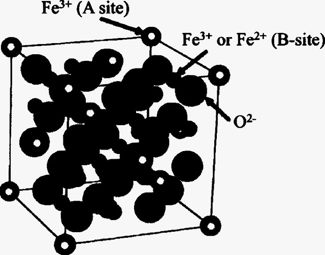 Verwey transition in field-emitted electrons from single 110 -oriented ...