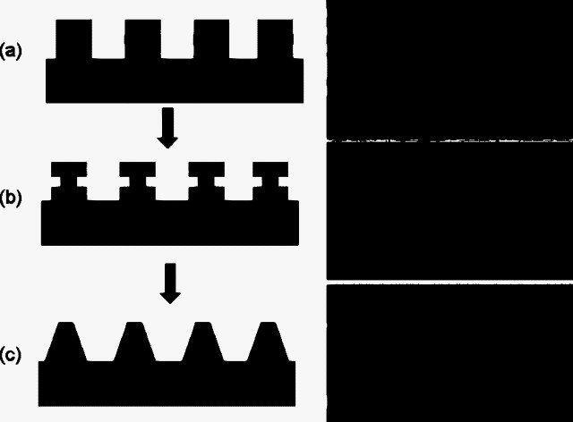 High-optical-quality nanosphere lithographically formed InGaAs quantum ...