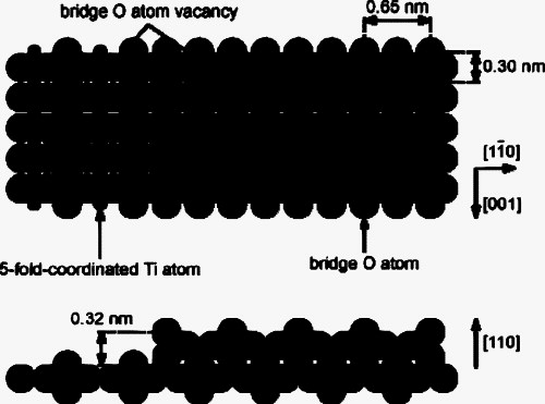 Frequency modulation atomic force microscope observation of TiO2(110 ...