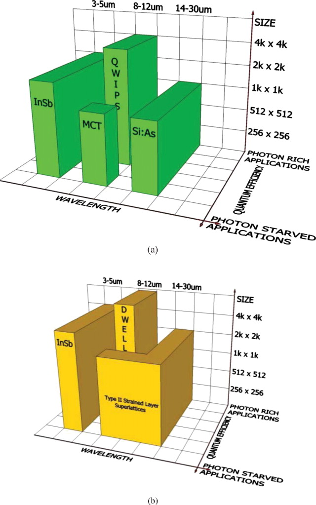 Investigation of multistack InAs/InGaAs/GaAs self-assembled quantum ...