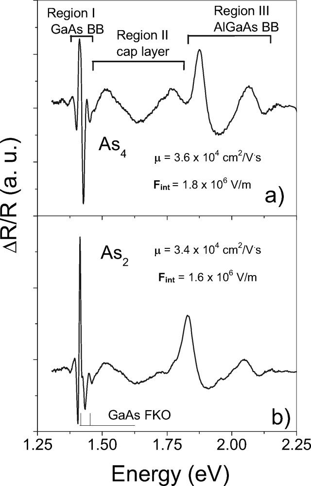 Optical characterization of AlxGa1−xAs/GaAs modulation-doped ...