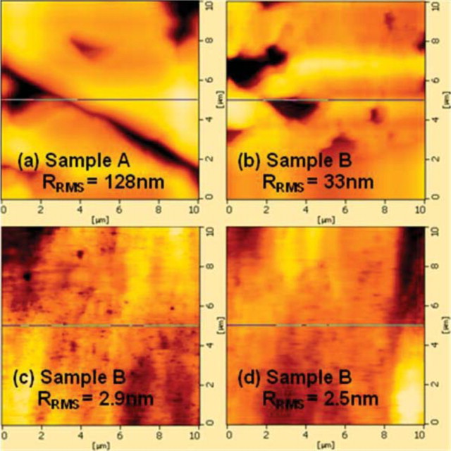 Correlation between structural and optical properties of a-plane GaN ...