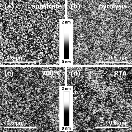 Thermal stability of thin ZrO2 films prepared by a sol-gel process on ...