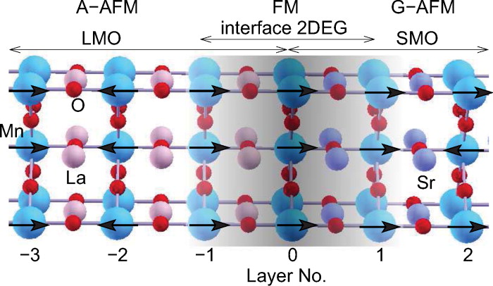 Polar catastrophe and the spin-polarized electron gas at the LaMnO3 ...