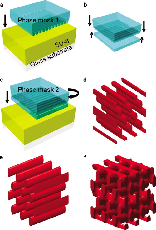 Dual exposure, two-photon, conformal phase mask lithography for three ...