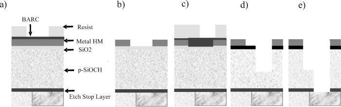 Residue growth on metallic-hard mask after dielectric etching in ...