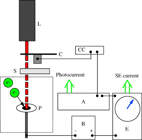 Photoyield recovery of Cs+NF3 activated negative electron affinity GaAs ...