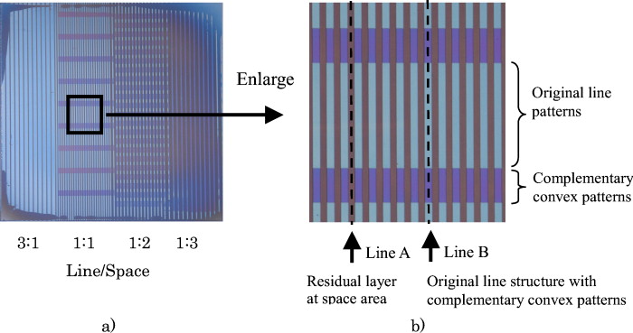 Residual layer uniformity using complementary patterns to compensate ...