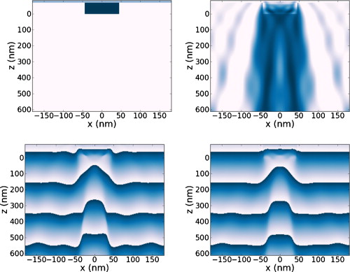 Mask-topography-induced phase effects and wave aberrations in optical ...