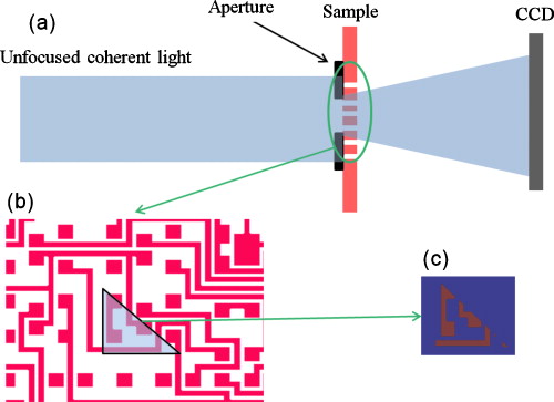 Optical and computed evaluation of keyhole diffractive imaging for ...
