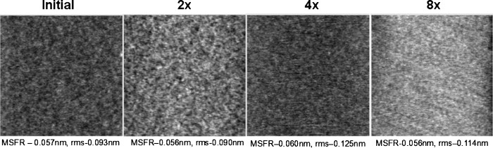 Extreme ultraviolet mask surface cleaning effects on lithography ...